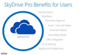 Introduction to Microsoft SkyDrive Pro - From Atidan | PPT
