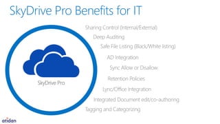 Introduction to Microsoft SkyDrive Pro - From Atidan | PPT