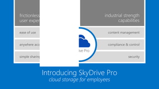Introduction to Microsoft SkyDrive Pro - From Atidan | PPT | Free Download