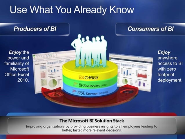 Introduction To Microsoft Sql Server 2008 R2 Ppt
