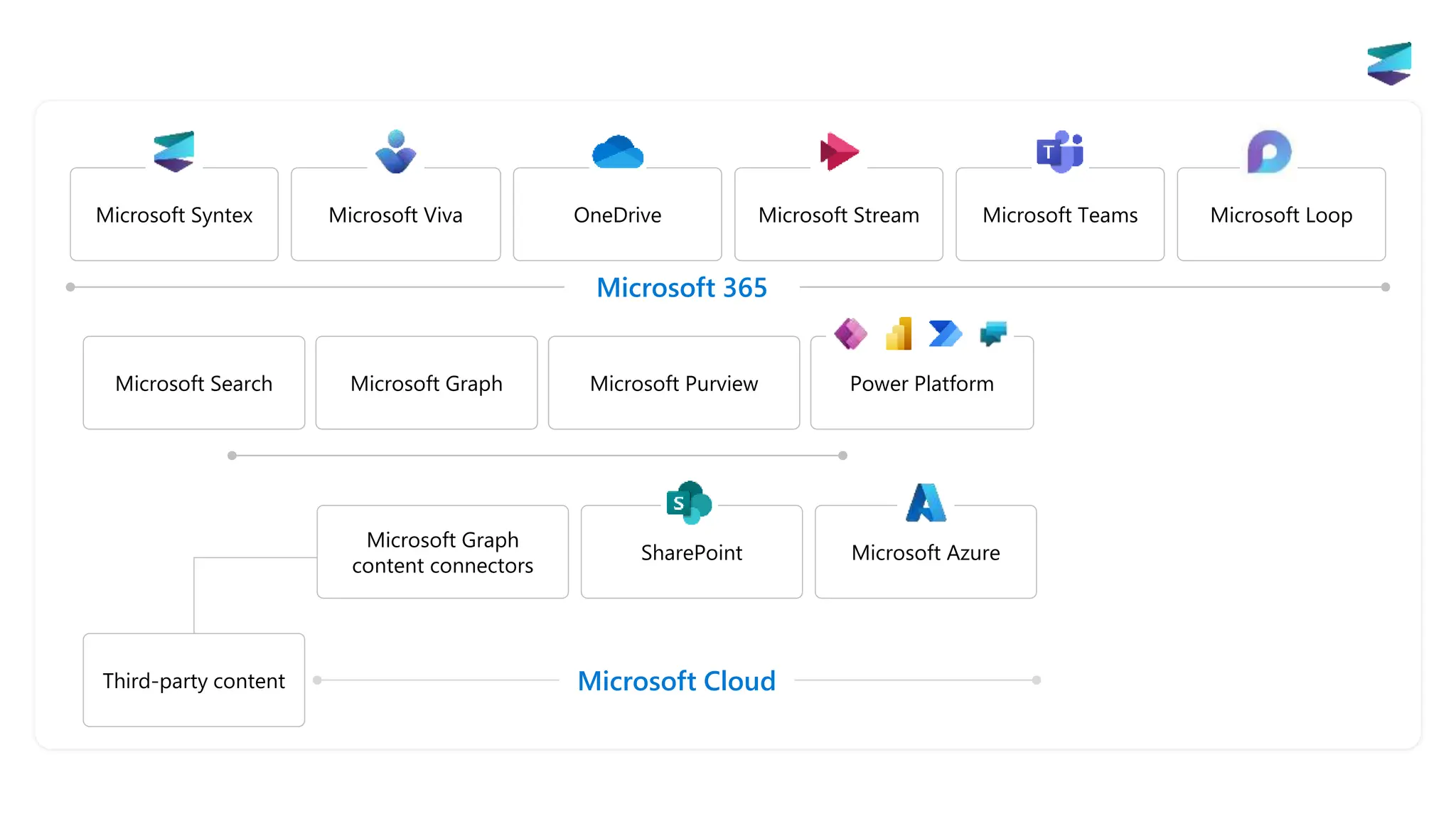 Introduction to Microsoft Syntex | PPTX