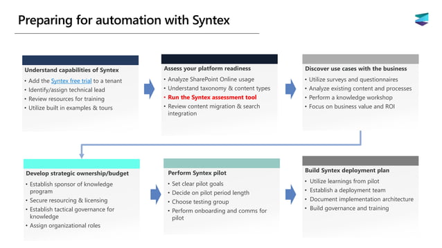 Introduction to Microsoft Syntex | PPTX