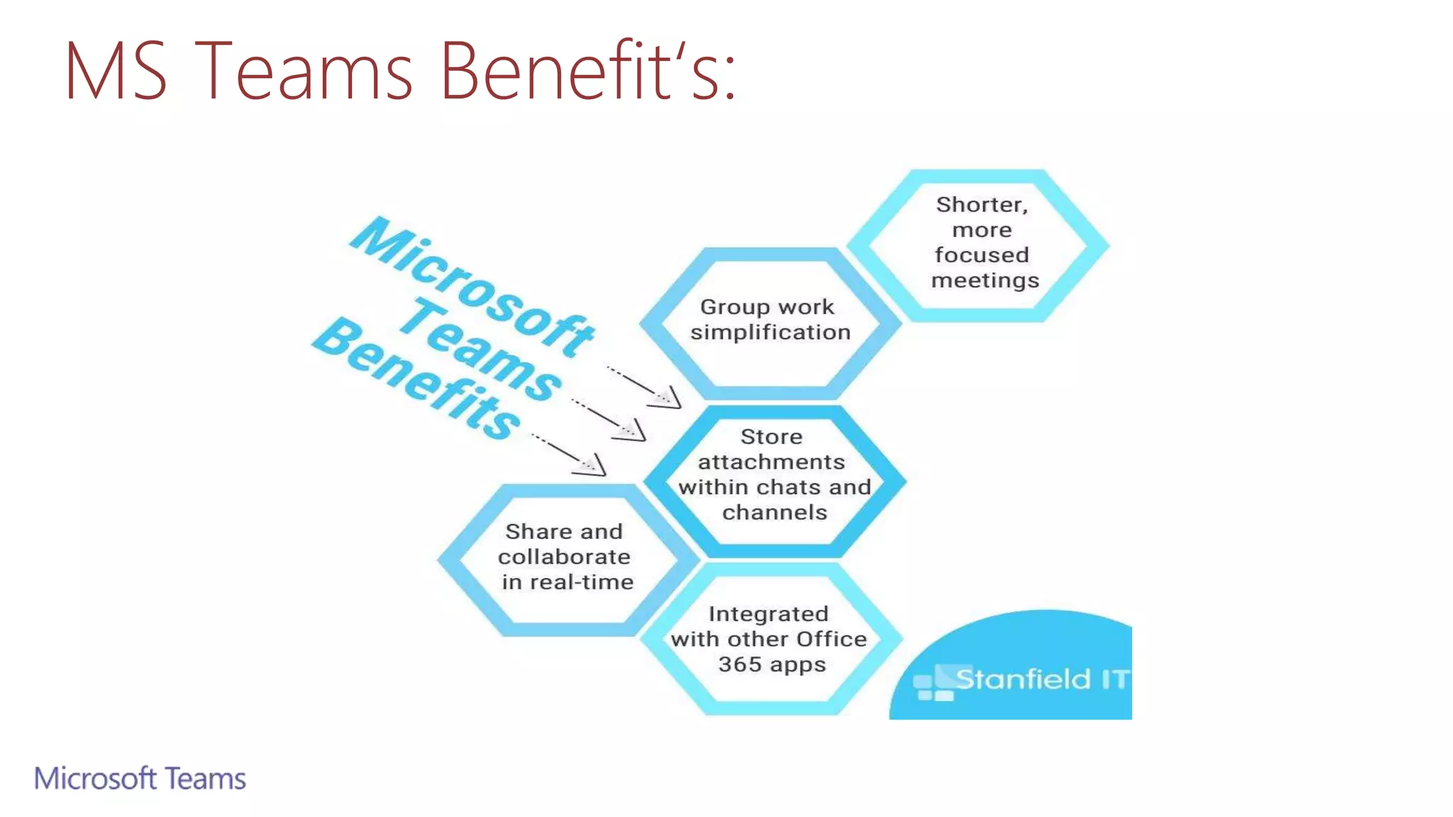 introduction_to_microsoft_teams.pptx