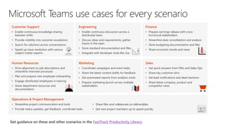 Introduction to Microsoft Teams and Office 365 groups | PPT
