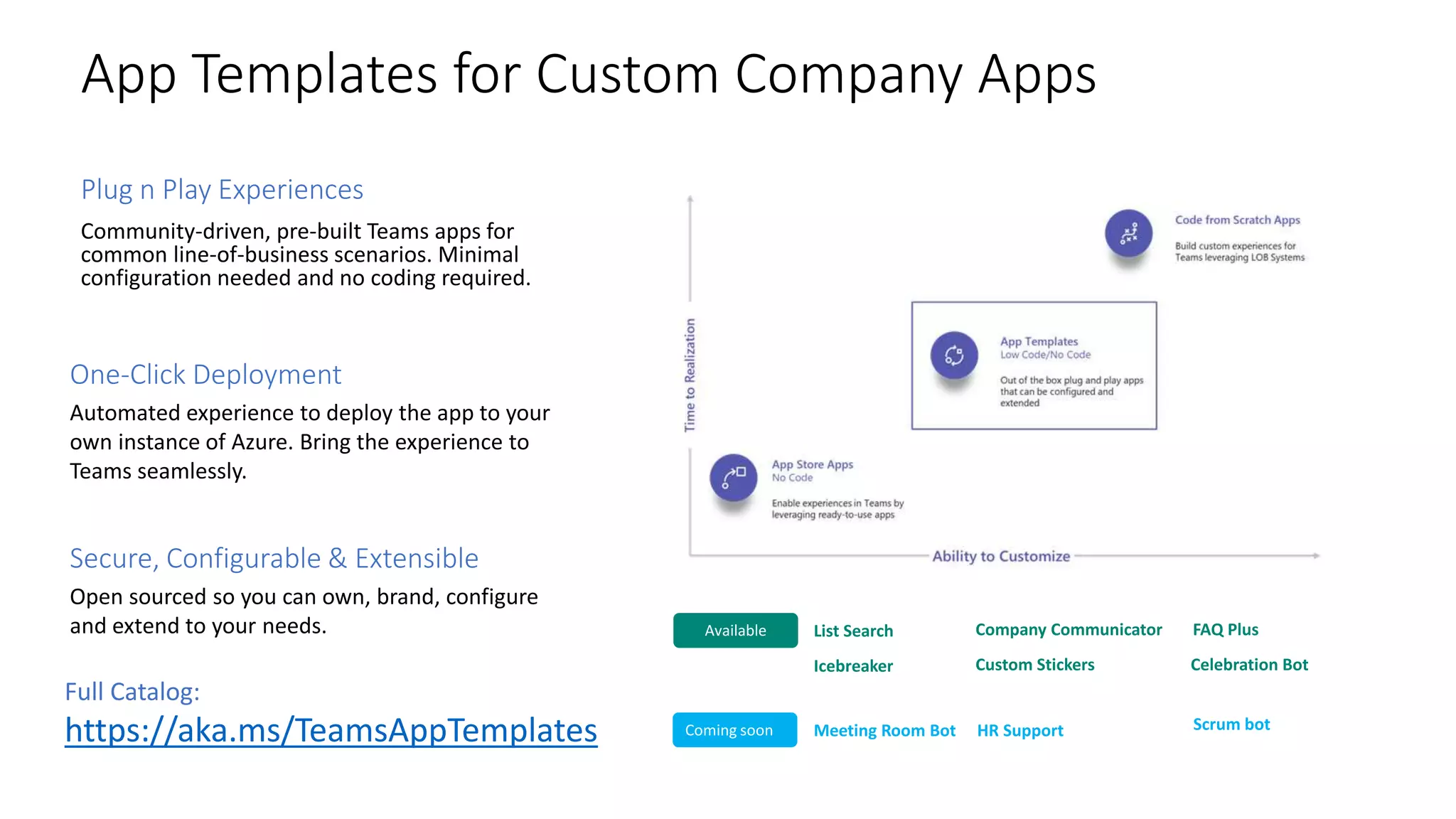 Introduction to microsoft teams app templates | PPTX