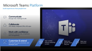 Introduction to microsoft teams app templates | PPTX