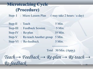Introduction to micro teaching | PPT | Workshops and Classes | Hobbies ...