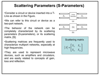 Introduction to microwaves | PPT