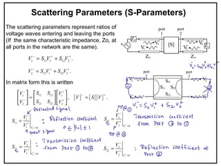 Introduction to microwaves | PPT