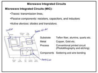 Introduction to microwaves | PPT
