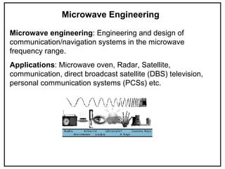 Introduction to microwaves | PPT