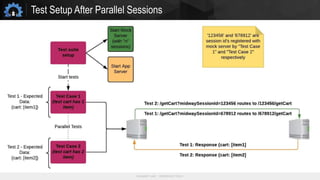 Introduction to midway | PPT