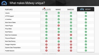 Introduction to midway | PPT