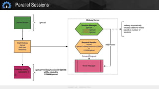 Introduction to midway | PPT