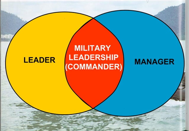 Introduction to military leadership | PPT