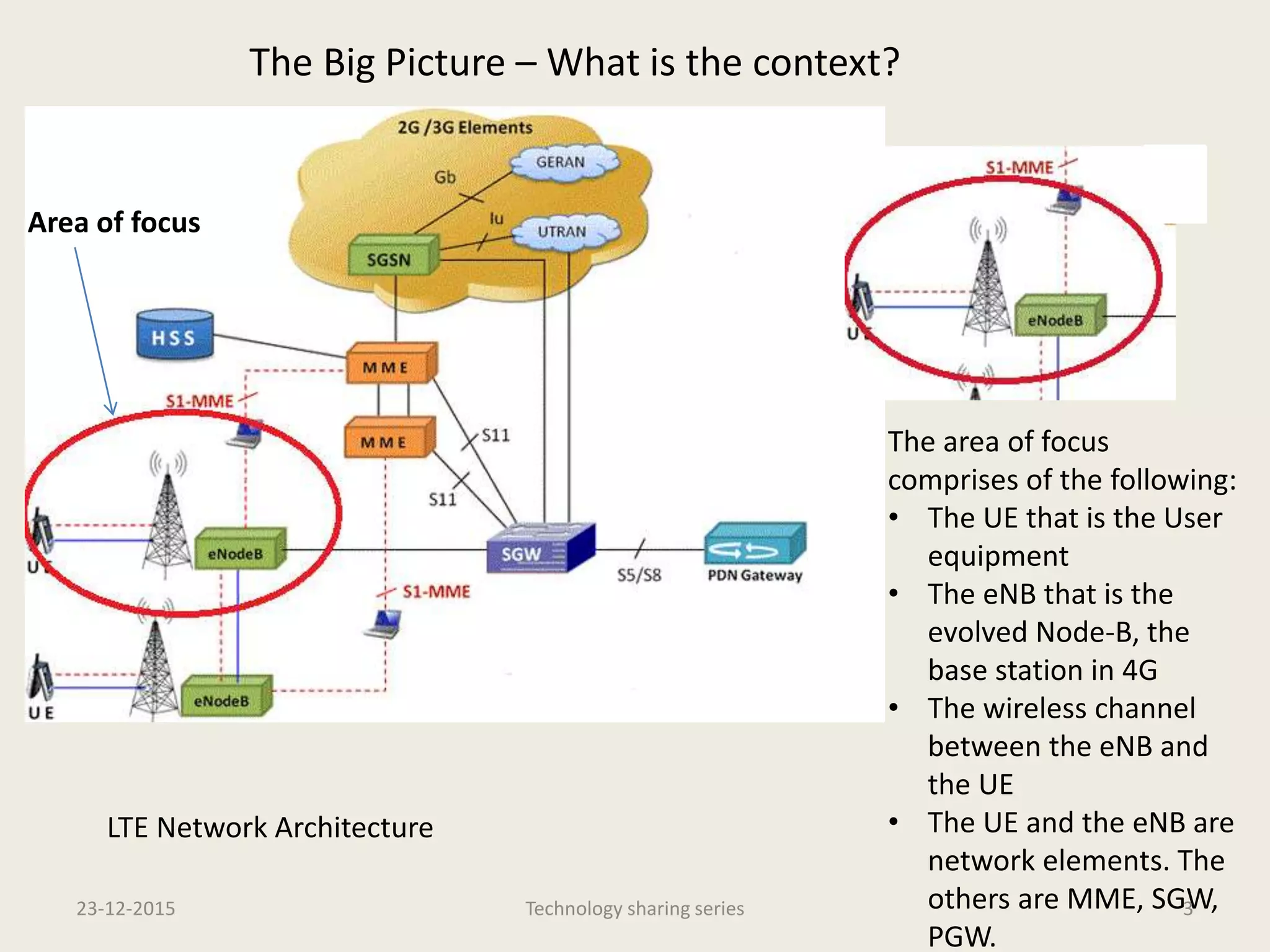 Introduction to mimo | PPT