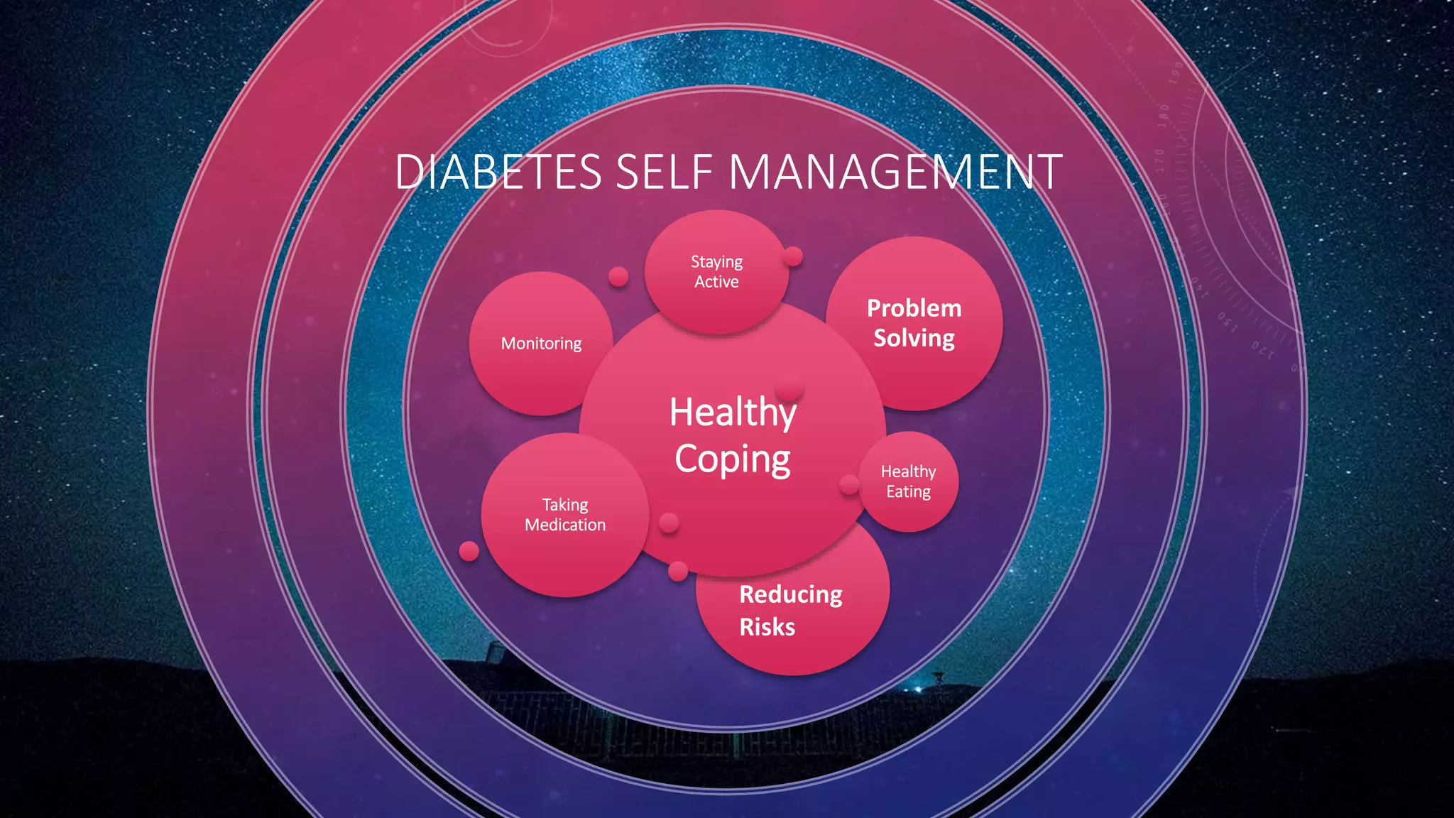 Introduction to mindful diabetes self management | PPTX