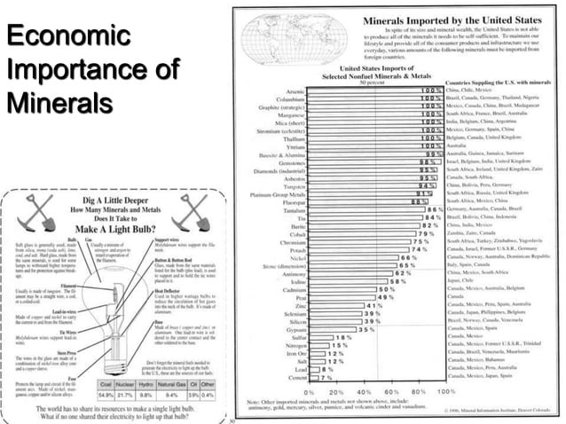 Introduction to mineralogy for civil engineer | PPT