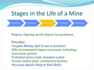 Introduction to Mining | PPTX