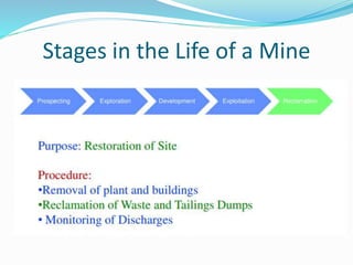 Introduction to Mining | PPTX