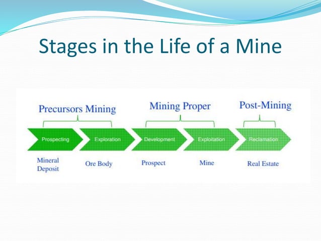 Introduction to Mining | PPTX | Geology | Science