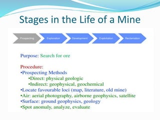 Introduction to Mining | PPTX