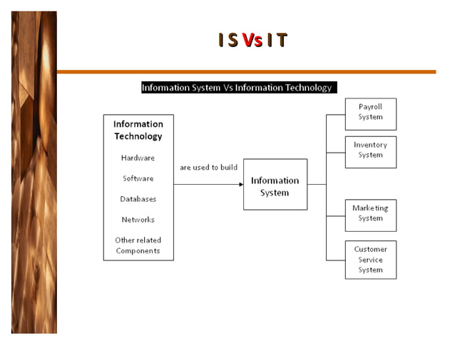 Introduction to mis | PPT