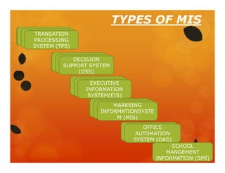 Introduction to mis | PDF