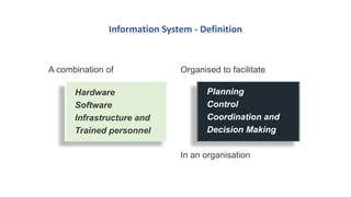 Introduction to MIS (Evolution of MIS) | PPTX