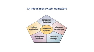 Introduction to MIS (Evolution of MIS) | PPTX