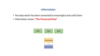 Introduction to MIS (Evolution of MIS) | PPTX