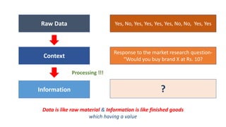 Introduction to MIS (Evolution of MIS) | PPTX