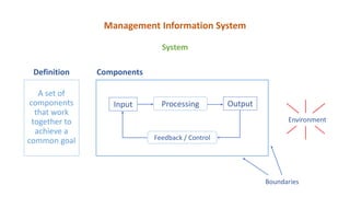 Introduction to MIS (Evolution of MIS) | PPTX