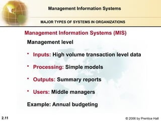 Introduction to Management Information Systems | PPTX