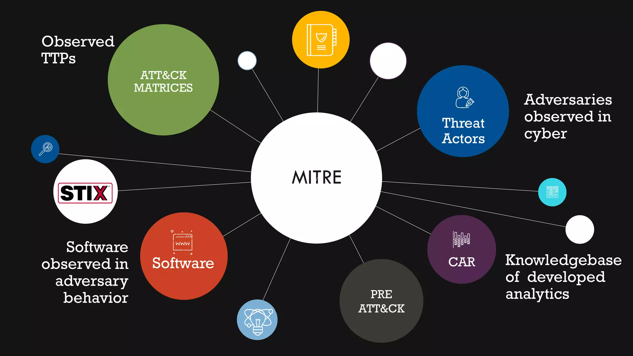 Mitre Attandck Framework Pdf