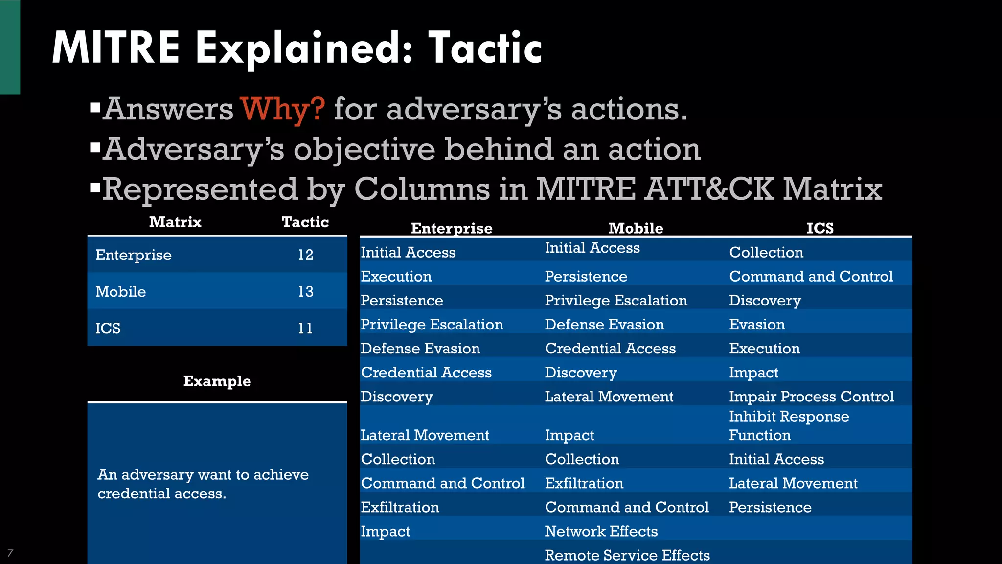 MITRE ATT&CK Framework | PDF
