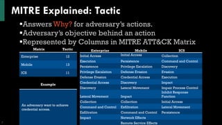 MITRE ATT&CK Framework | PDF
