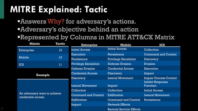 MITRE ATT&CK Framework | PDF