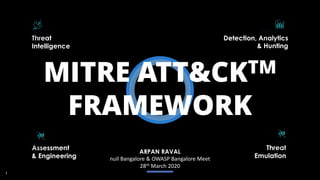 MITRE ATT&CK Framework | PPT