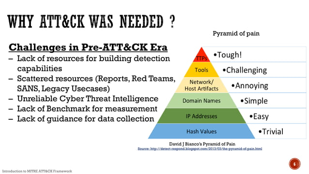 Introduction to MITRE’s ATT&CK Framework.pdf
