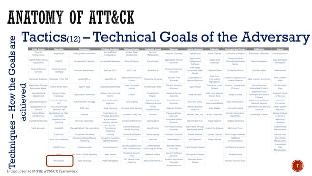Introduction to MITRE’s ATT&CK Framework.pdf