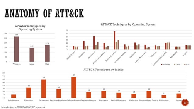 Introduction to MITRE’s ATT&CK Framework.pdf