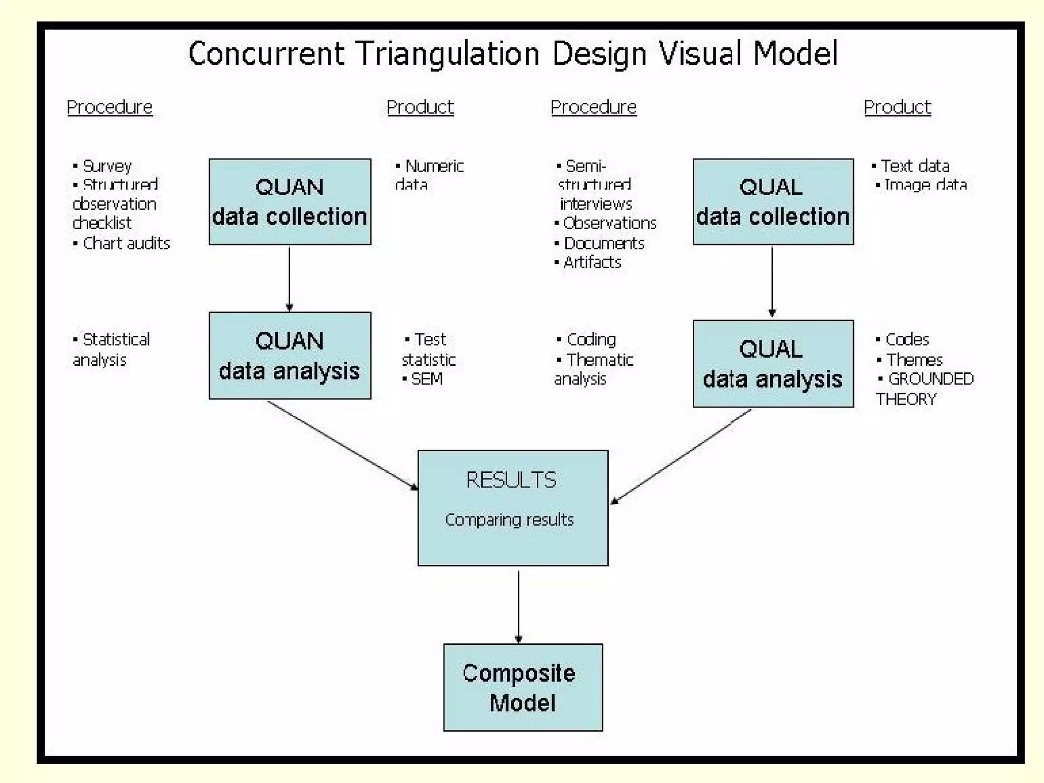 Introduction to Mixed Methods.pdf