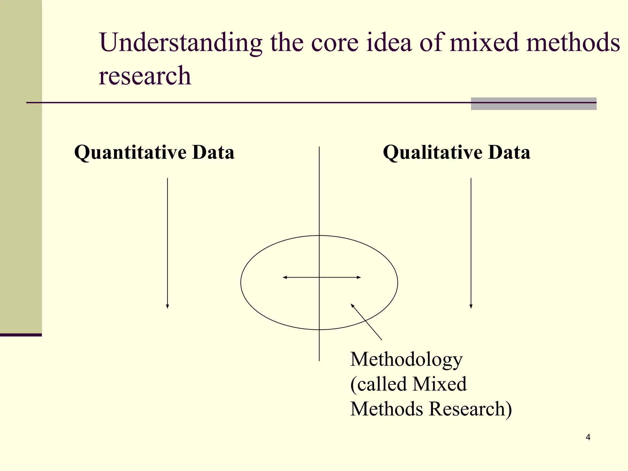 Introduction to Mixed Methods.pdf
