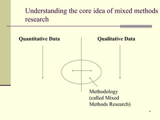 Introduction to Mixed Methods.pdf