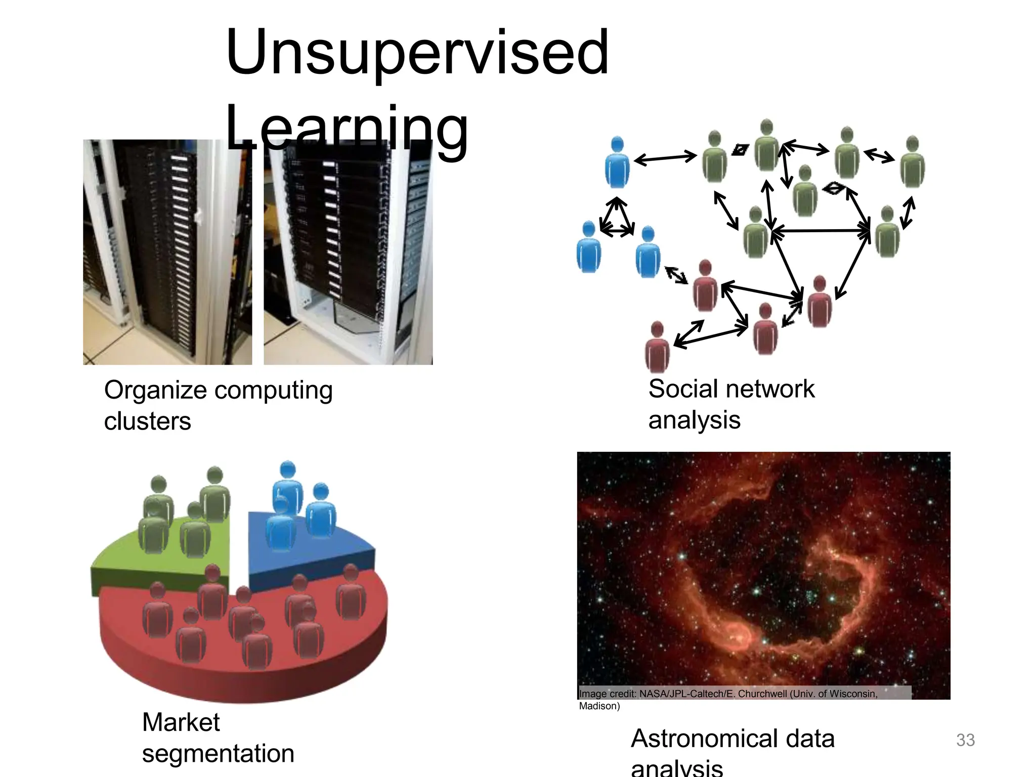 ppt on introduction to Machine learning tools | PPTX | Technology Industry | Industries