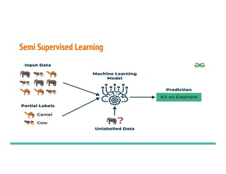 Introduction to Machine Learning -Basic concepts,Models and Description ...