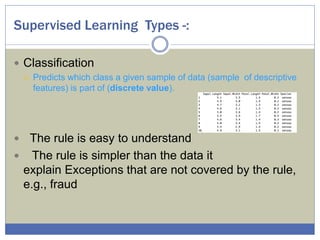 INTRODUCTIONTOML2024 for graphic era.pptx