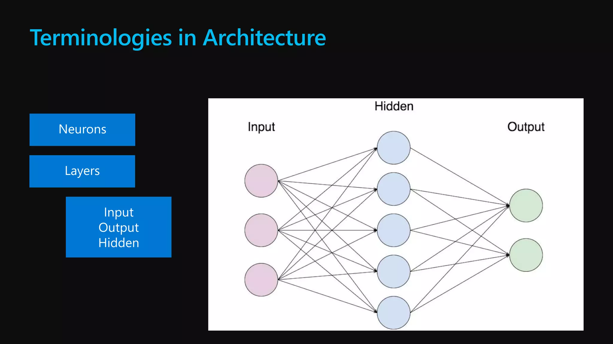 Introduction to ml and dl | PPTX