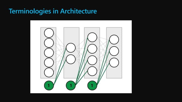 Introduction to ml and dl | PPTX | Technology & Computing